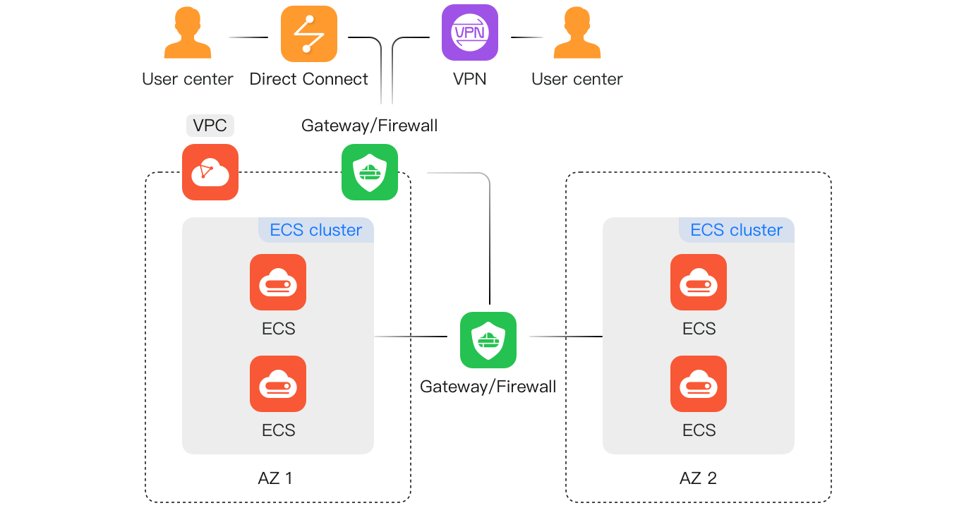 Virtual Private Cloud (VPC) – Ventura Cloud